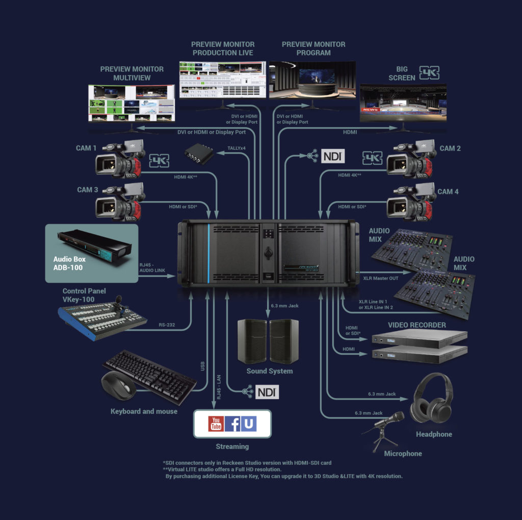 ADB 100 – Audio Digital Box | ADB 100 is a professional audio standard ...